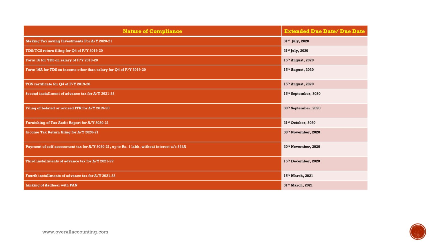 Updated Due Date Chart of Income Tax Compliance | Overall Accounting